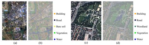 land free full text superpixel based long range dependent network