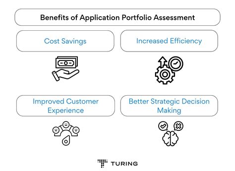 Application Portfolio Assessment Key Considerations And Best Practices Turing