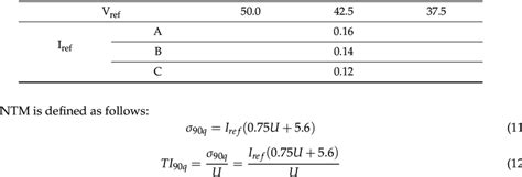 Wind Turbine Class By Iec 61400 1 Ed3 2005 Vref Is The 50 Year Download Scientific Diagram
