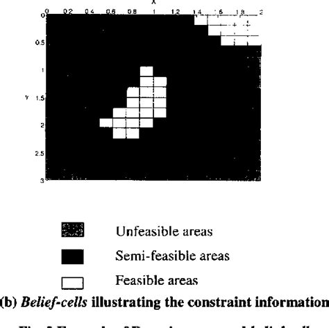Cultural Algorithm Semantic Scholar