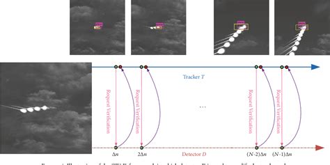 figure 1 from aerial infrared target tracking in complex background
