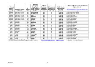 U S State Geocodes Global Geocode System PDF