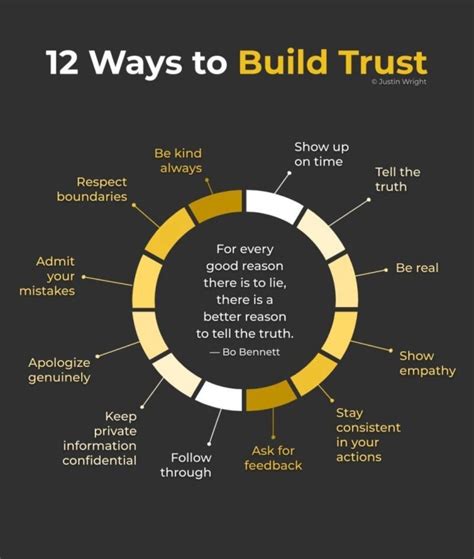 Prashant Kumar Mishra On Linkedin Business Is All About Relationships