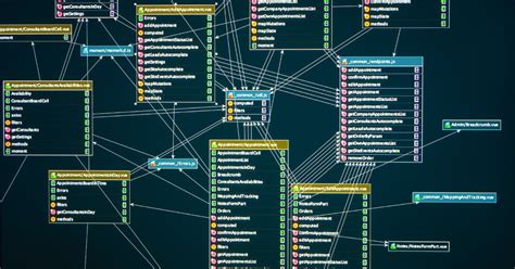Sql Database Design Best Practices