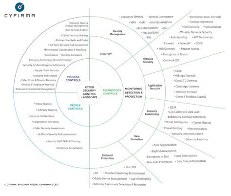 Pin On Security Graphs And Kpis