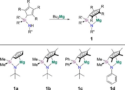 Scheme 1 Synthesis Of Magnesium Complexes 1 A D Download Scientific Diagram