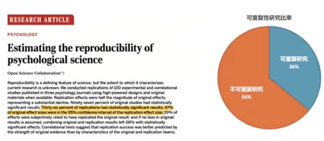 Part 2 单一事件的贝叶斯模型 — Bayesian Inference With Python