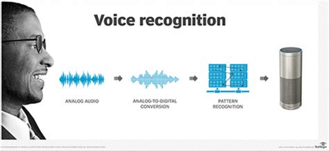 Github Kmohamedaliespeaker Accent Recognition Recognizing Speaker