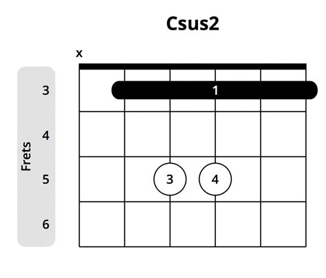 What You Need To Know About Sus Chords Suspended Chords