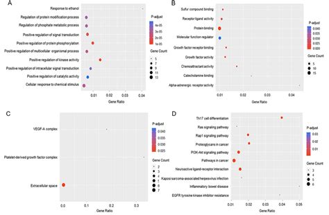 Gene Ontology Go And Kyoto Encyclopedia Of Genes And Genomes Kegg