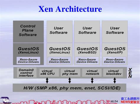 Ppt Chapter 2 Operating System Structures Powerpoint Presentation