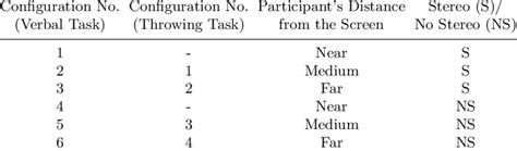 Configurations As Defined By Each Set Of Variables Download Table