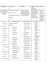 Logic Model Docx RESOURCES To Accomplish Our Set Of Activities We Will Need The Following