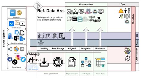 creating a reference data architecture… by stefan frost medium