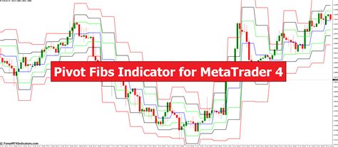Pivot Fibs Indicator For Metatrader 4