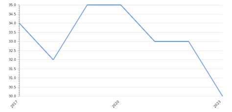 Egypt Corruption Index Rank Take Profit Org