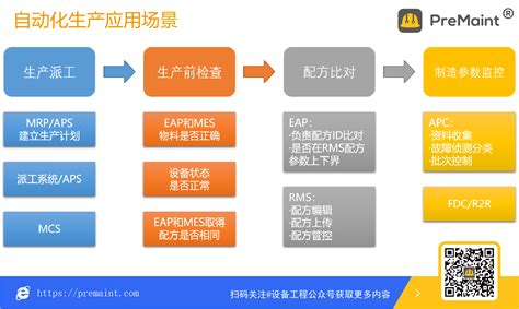 工业自动化生产流程解析 设备自动化控制系统eap 东智premaint