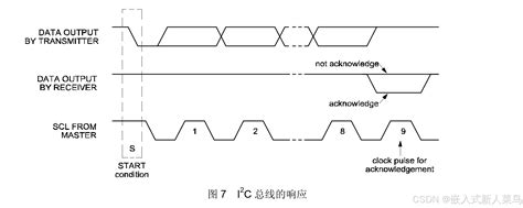 单片机 Stm32 Iic通信（oled屏幕）十一单片机oled Csdn博客