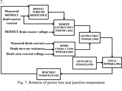 Figure 13 From Transient Electro Thermal Analysis For A Mosfet Based Traction Inverter