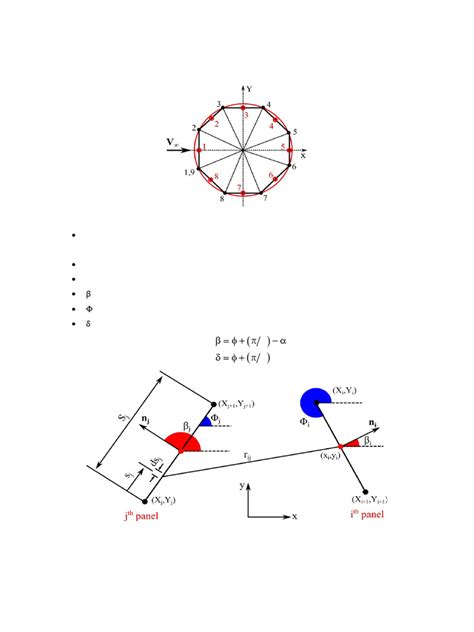 source panel method tutorial pdf elementary mathematics