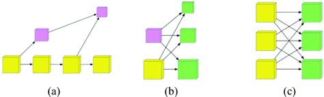 block of different resolution a multi resolution group convolution download scientific