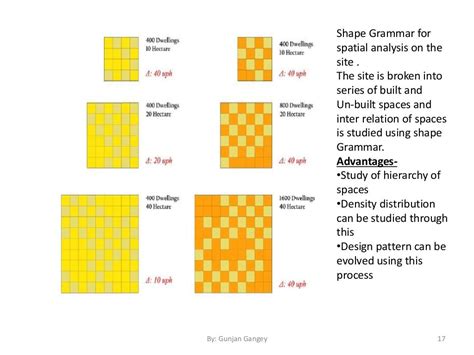Presentation On Shape Grammar