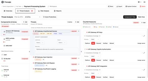 Creating A Threat Model Precogly Documentation