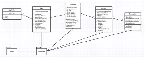 Github Samikhalildev Bank System Mvc Application