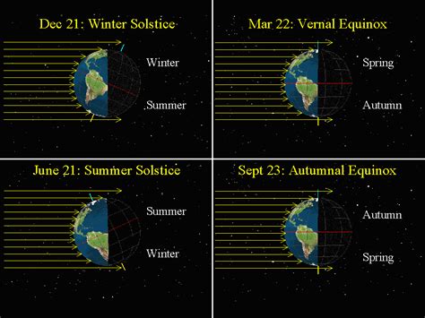 Four Seasons Locations Around The World At Randall Starkes Blog