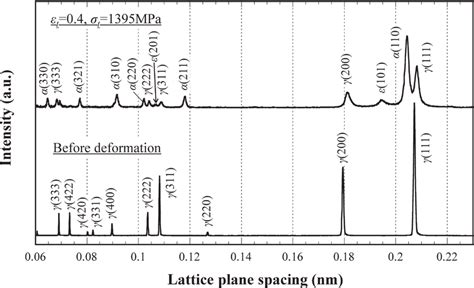 Examples Of Diffraction Patterns Obtained From In Situ Neutron Download Scientific Diagram