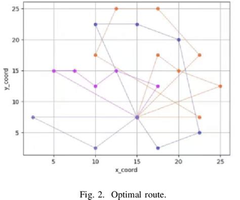 Figure 2 From Urban Cold Chain Logistics Vehicle Path Optimization