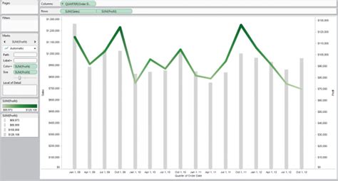 Triple Axis Tableau How To Make Trend In Excel Line Chart Line Chart