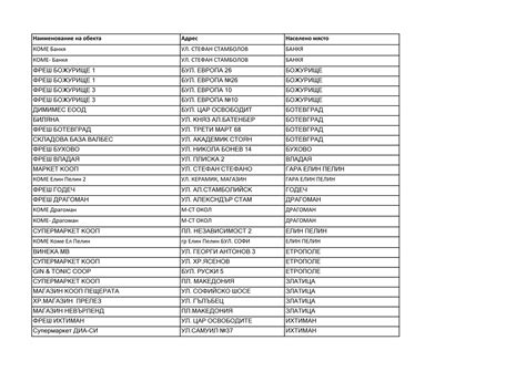 Billa Bulgaria София Търговска мрежа Билла Сървис Страница 10