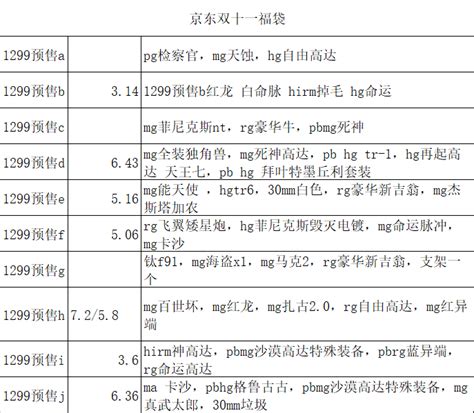 万代旗舰店天猫京东2021双11高达大礼包高达福袋预售汇总 哔哩哔哩