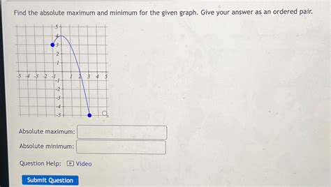 Solved Find The Absolute Maximum And Minimum For The Given