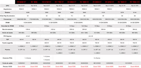 Rx 7000 Vs Rx 6000 La Comparativa Amd Que Disipa Dudas Rx 7000 Vs Rx 6000 La Comparativa Amd Que Disipa Dudas