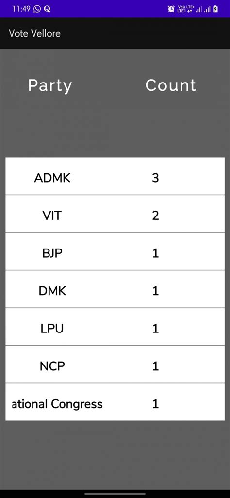 Online Voting Application With Admin Function Project In Android With