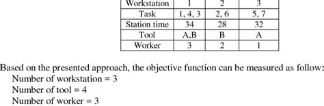 Assembly Task And Workstation Assignment Download Table