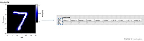 手把手教你使用labview Opencv Dnn实现手写数字识别（含源码）手把手教你实验labview Opencv Csdn博客