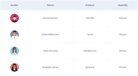 10 Best Elementor Table Plugins Widgets 2023