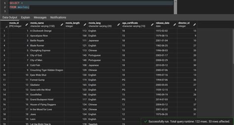 Distinct Keyword In SQL PostgreSQL PickupBrain Be Smart
