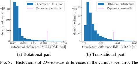 Figure 8 From Graph Based LiDAR Inertial SLAM Enhanced By Loosely Coupled Visual Odometry