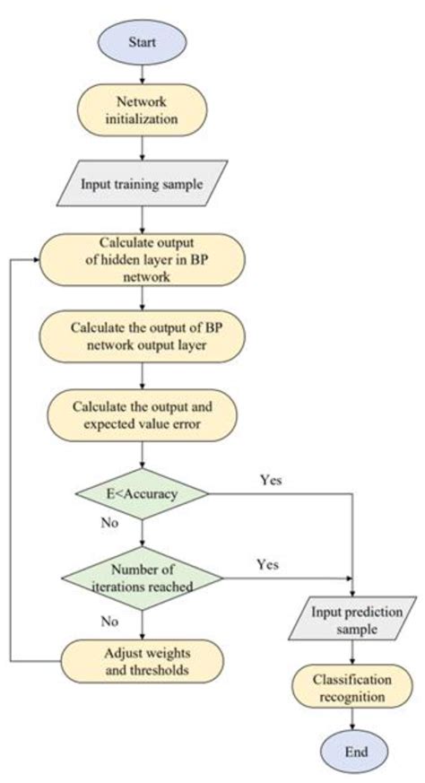Research On Multi Source Simultaneous Recognition Technology Based On Sagnac Fiber Optic Sound