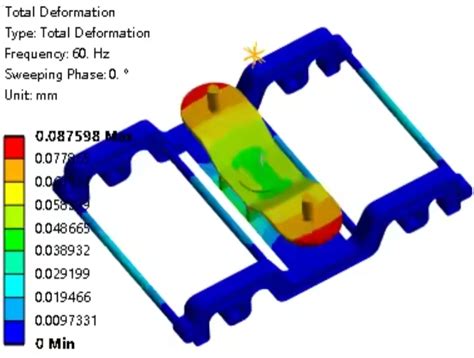 什么是模态分析？为什么结构仿真需要做模态分析？ 哔哩哔哩