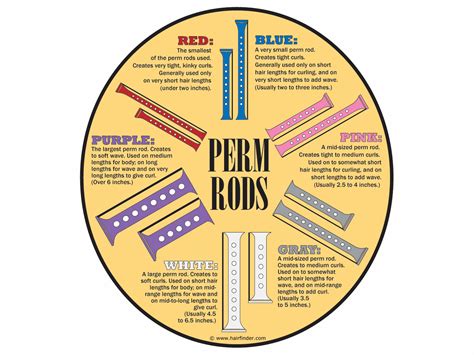 How To Determine What Size Perm Rods To Use Our Everyday Life