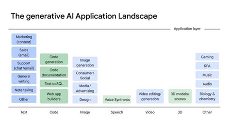 Numan Sabir On Linkedin Generativeai Artificialintelligence