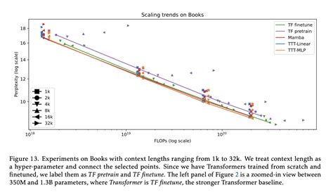 Test Time Training TTT A New Approach To Sequence Modeling Keyur Ramoliya