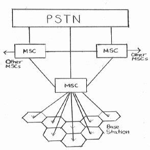 Architecture Of Cellular Network Download Scientific Diagram