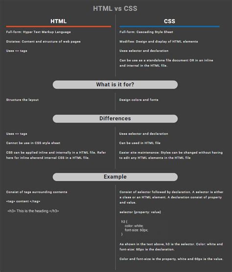 The Difference Between HTML And CSS Pixel Mechanics