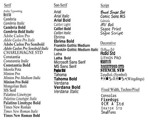 Standard Sans Serif Font Passwicked